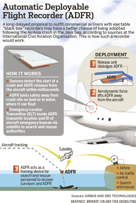 Automatic Deployable Flight Recorder (ADFR) - RUSSIAN AVIATION